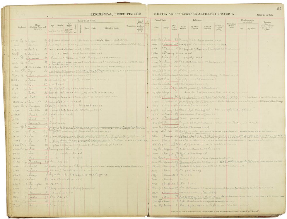 What we have | Royal Norfolk Regimental Museum